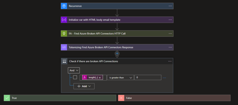 How to monitor the status of Azure API Connections (Part II) - Using Function App and Logic App ...
