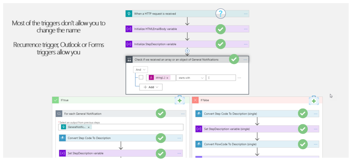 Logic App Best practices, Tips and Tricks: #2 Actions Naming Convention – SANDRO PEREIRA BIZTALK ...