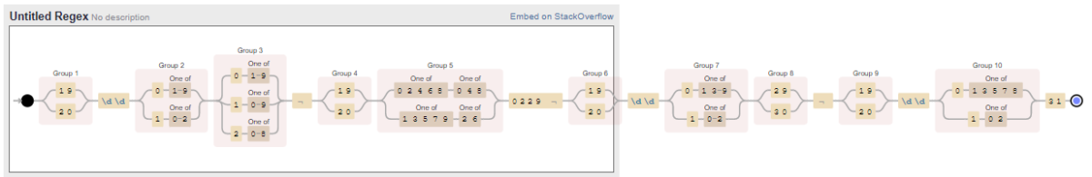 BizTalk Schema Validation: DateTime Restrictions – SANDRO PEREIRA ... BizTalk Schema Validation: DateTime Restrictions – SANDRO PEREIRA ...