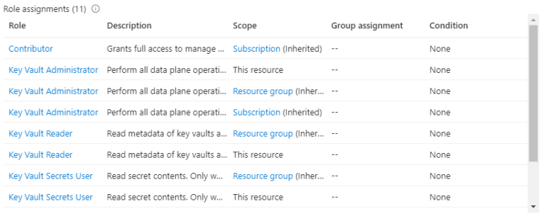 Logic App Consumption Deployment The Secret Of Keyvault Parameter Cannot Be Retrieved
